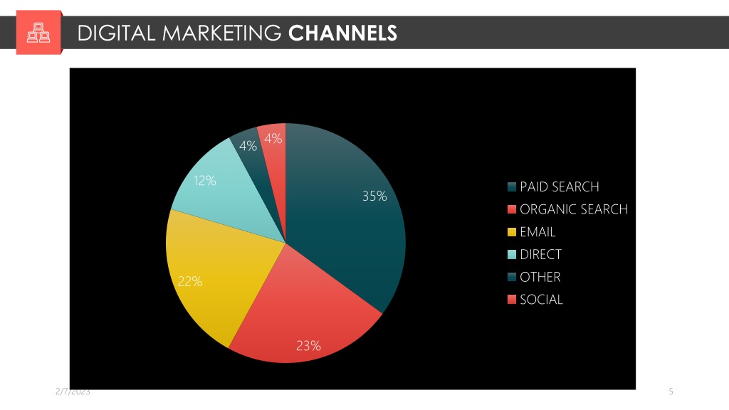 PPT - digital marketing ppt seo ppt PowerPoint Presentation, free ...
