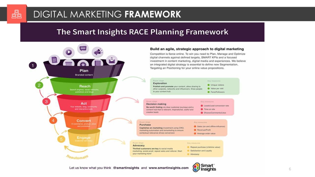 PPT - digital marketing ppt seo ppt PowerPoint Presentation, free ...