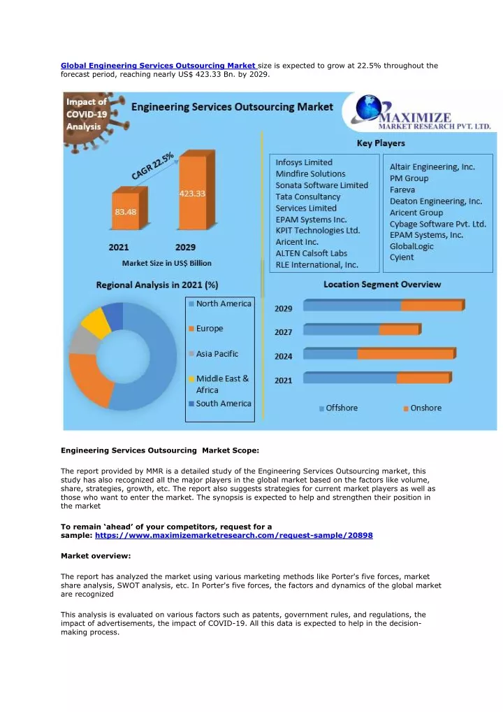 PPT - Engineering Services Outsourcing Market – Global Industry ...