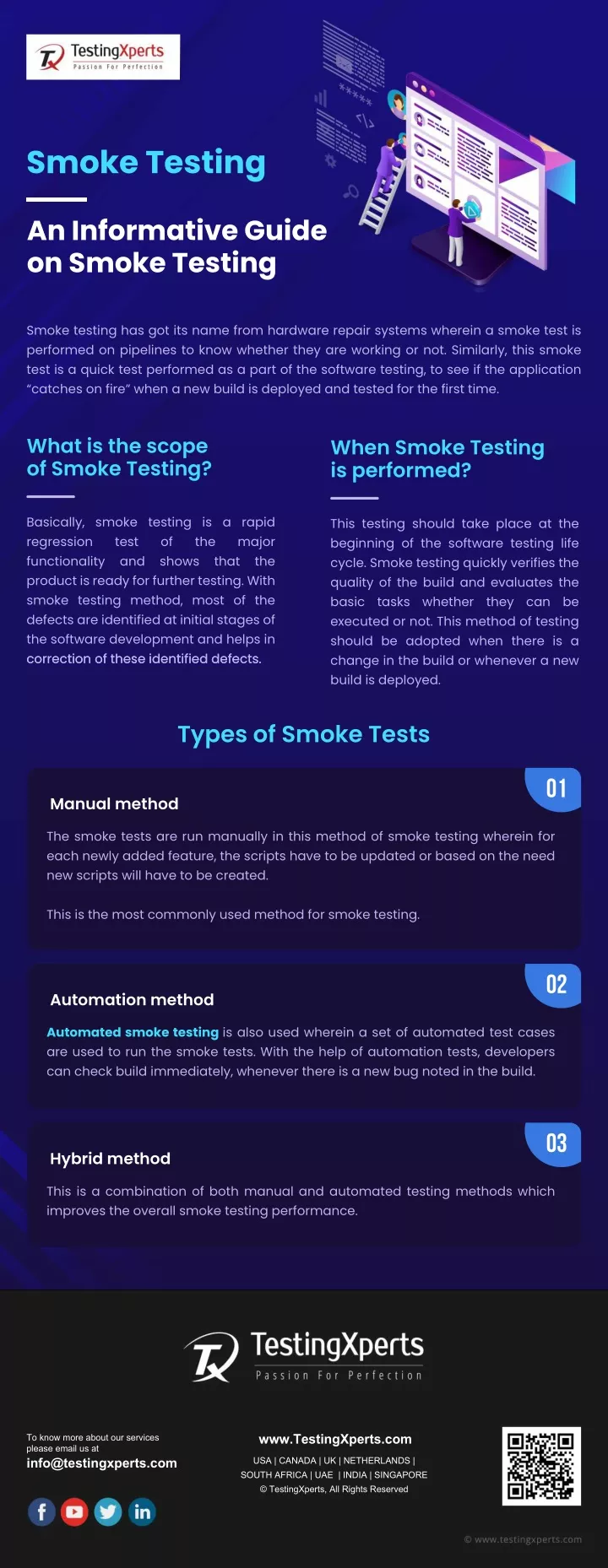 PPT - Smoke Testing – An Informative Guide on Smoke Testing_compressed ...
