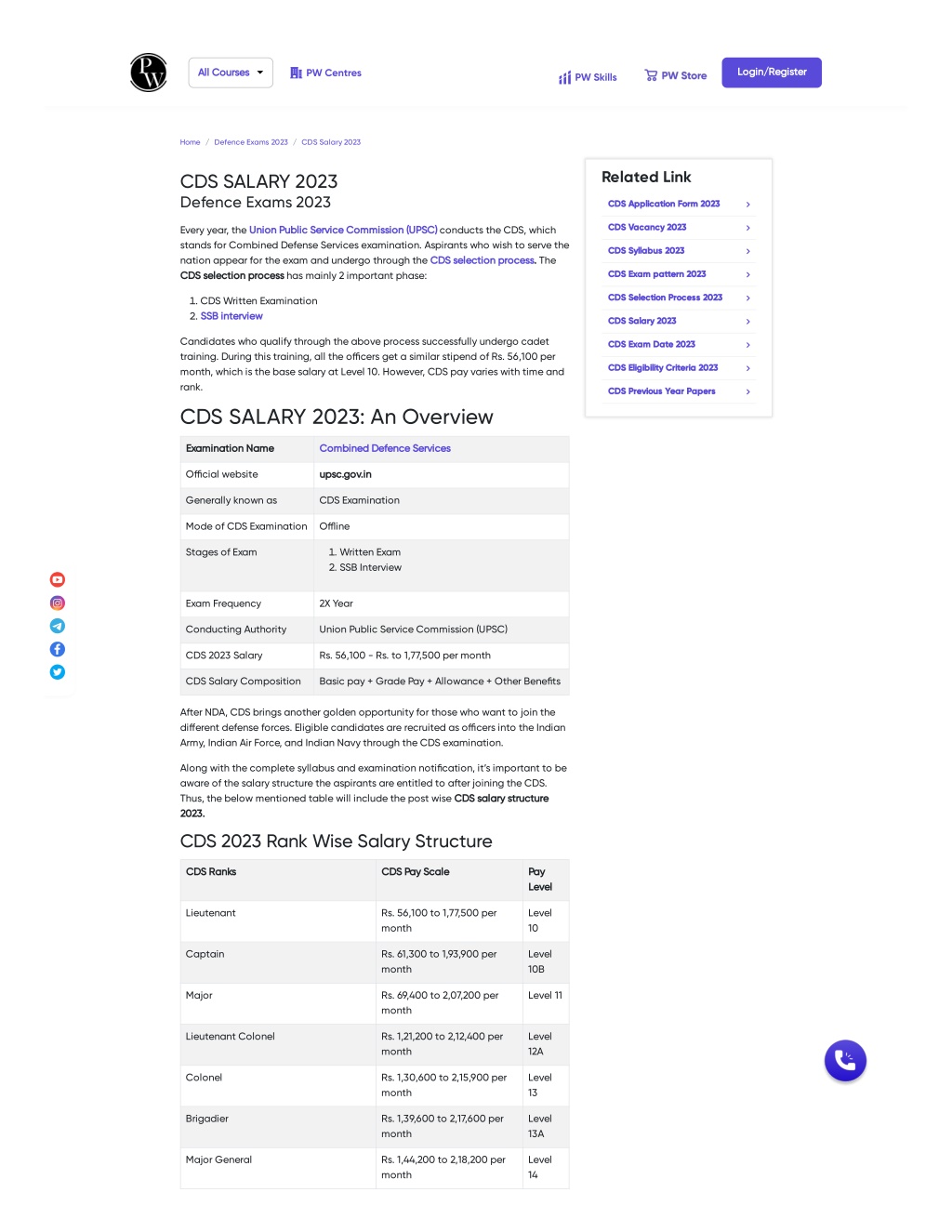 PPT - CDS Salary and Benefits Know complete details PowerPoint ...