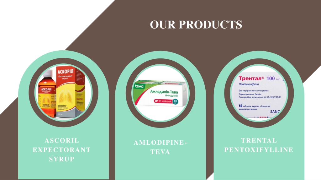 PPT - Pharmacy From Ukraine - Online Medical Shop PowerPoint ...