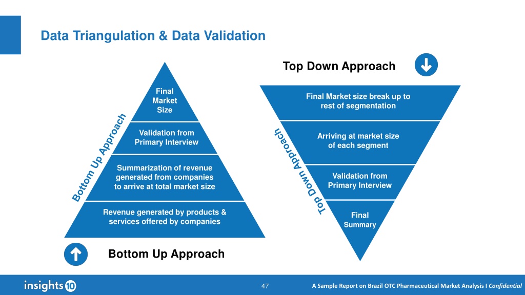 PPT - Brazil OTC Pharmaceutical Market Analysis PowerPoint Presentation ...