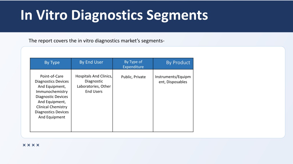 PPT - In-Vitro Diagnostics Market Analysis By Industry Growth, Size ...