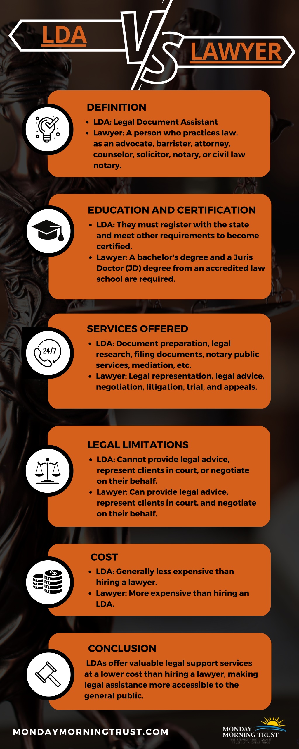 PPT - Understanding the Difference Between an LDA and a Lawyer ...