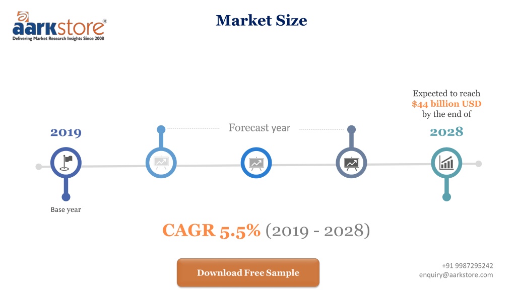 PPT - Global Pine Chemicals Market Outlook PowerPoint Presentation ...