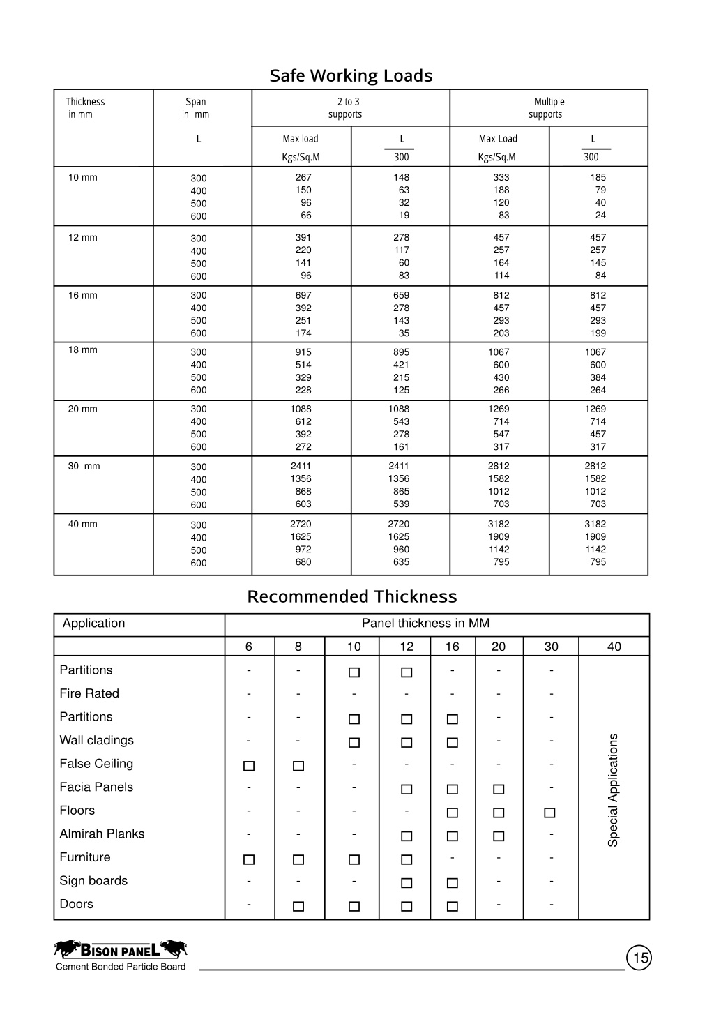 PPT - Ceiling Boards: Interior Ceiling Board Manufacturers & Suppliers ...