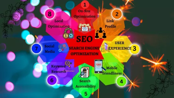 PPT - _8 TECHNIQUES OF SEO (1) PowerPoint Presentation, free download ...