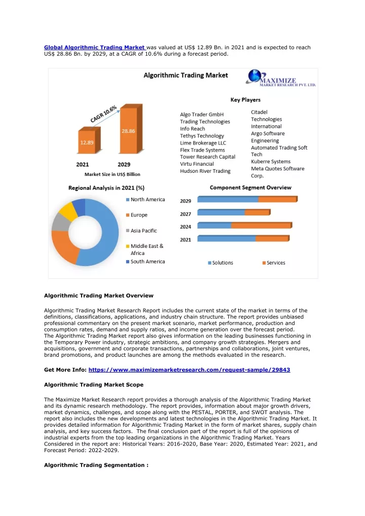 PPT - Algorithmic Trading Market – Growth, Trends, COVID-19 Impact, and ...