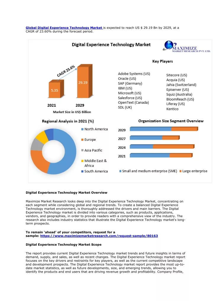 PPT - Digital Experience Technology Market – Global Industry Analysis ...