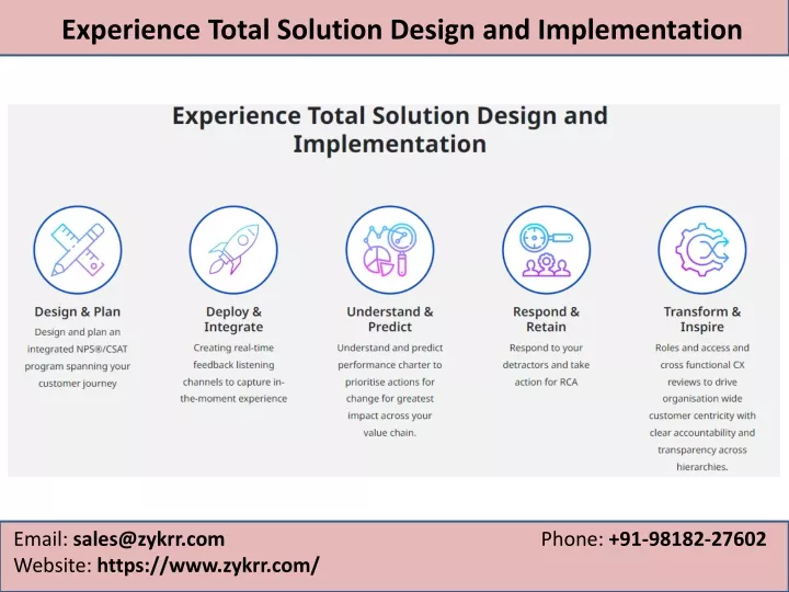 PPT - Customer Experience Management Software - Zykrr PowerPoint Presentation - ID:12001606