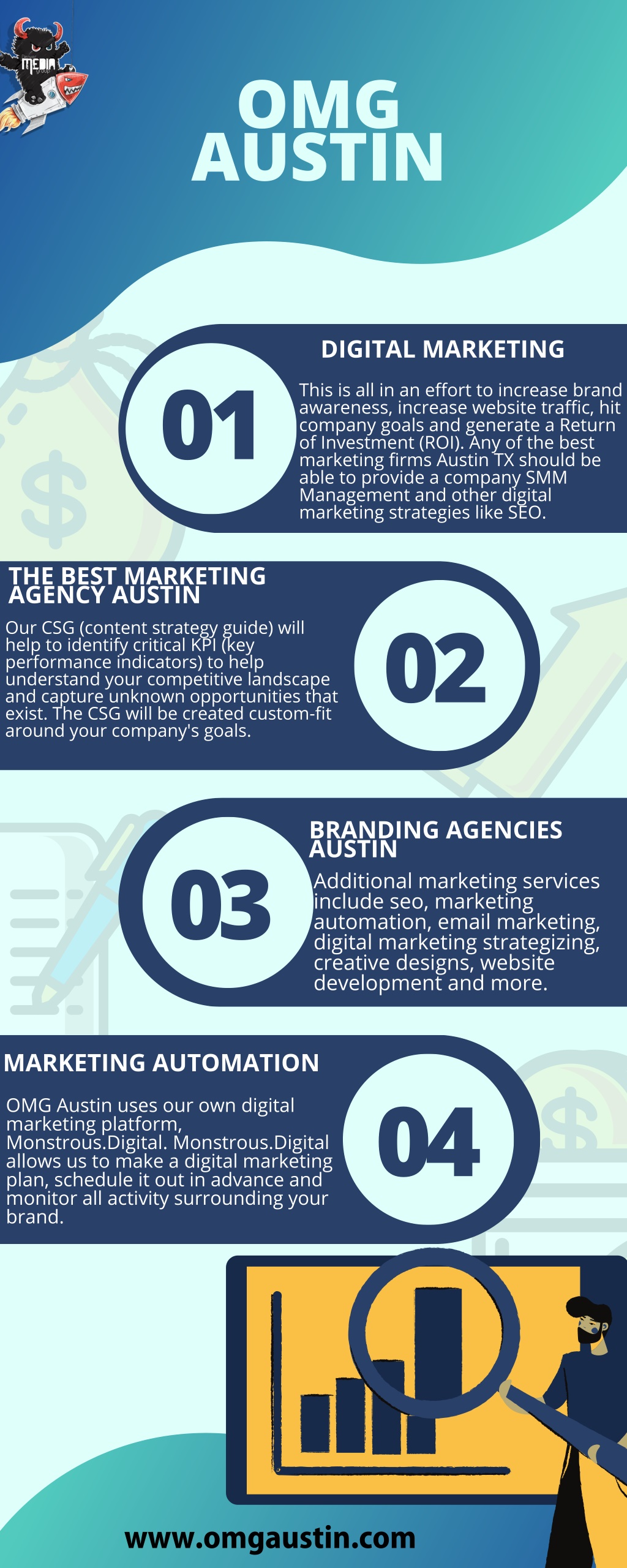 PPT - The Power of Digital Marketing: Strategies for Success PowerPoint ...