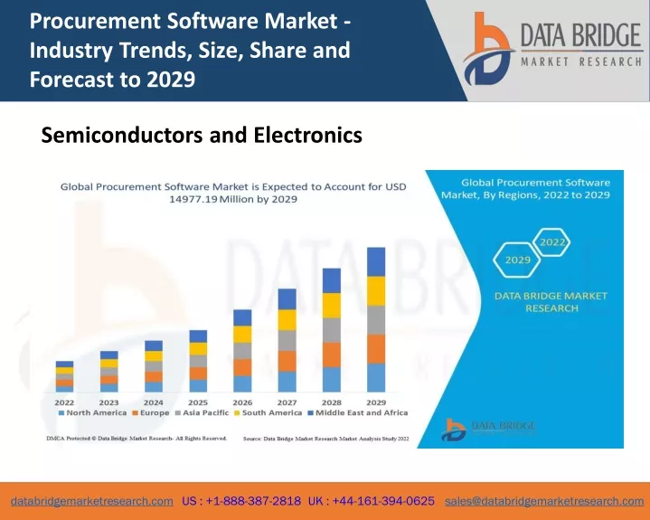 PPT - Procurement Software Market PowerPoint Presentation, free ...