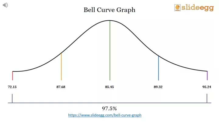 PPT - Graph Templates PowerPoint Presentation, free download - ID:12013096