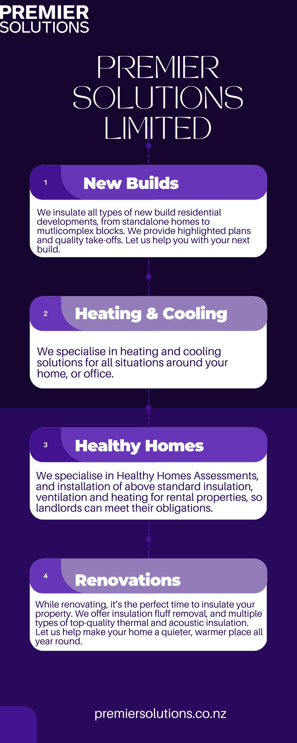 PPT - The Benefits of Ceiling Insulation for a Comfortable Home in ...