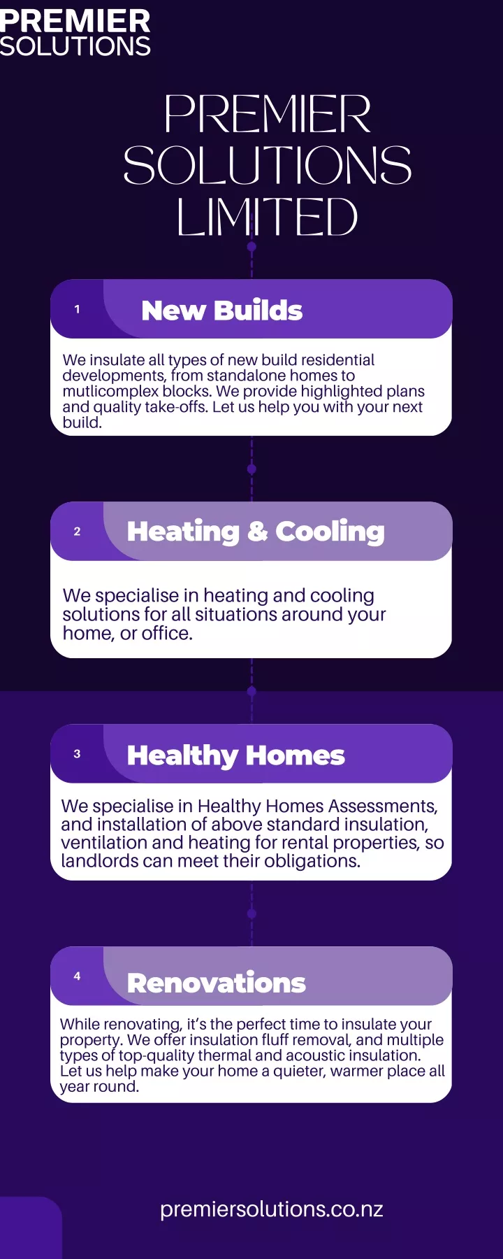 PPT - The Benefits of Ceiling Insulation for a Comfortable Home in ...