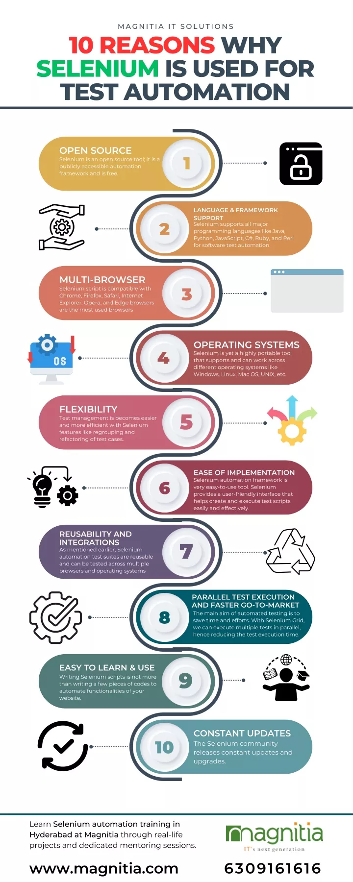 PPT - 10 Reasons Why Selenium is used for Test Automation -Infographic ...