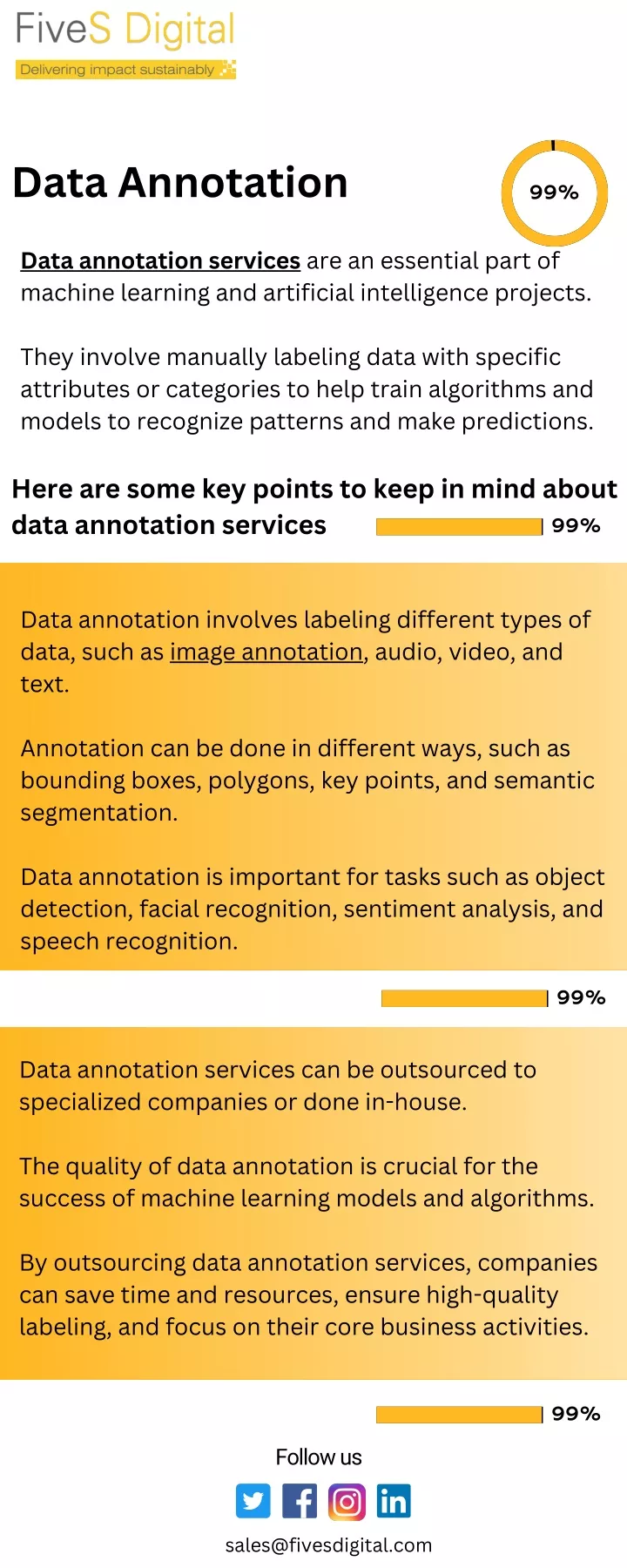 PPT - Data Annotation FiveS Digital PowerPoint Presentation, free ...