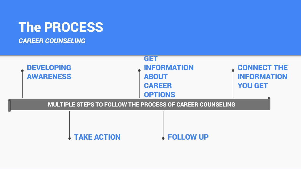PPT - Career Counseling in Mumbai PowerPoint Presentation, free ...