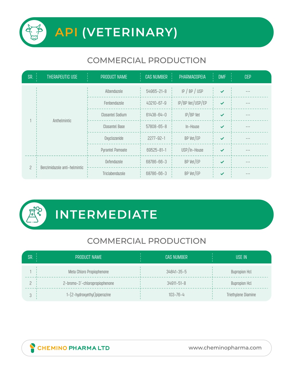 PPT - Pharmaceutical Products List - Chemino-Pharma PowerPoint ...