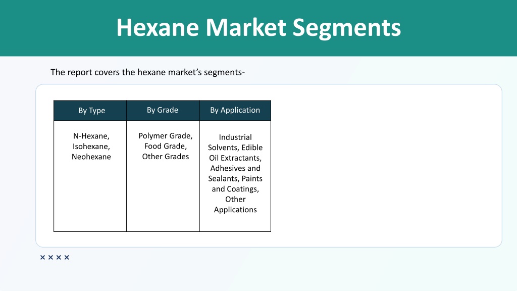 PPT - Hexane Market Overview 2023-2032 – Market Growth Analysis, Trends And Drivers PowerPoint ...