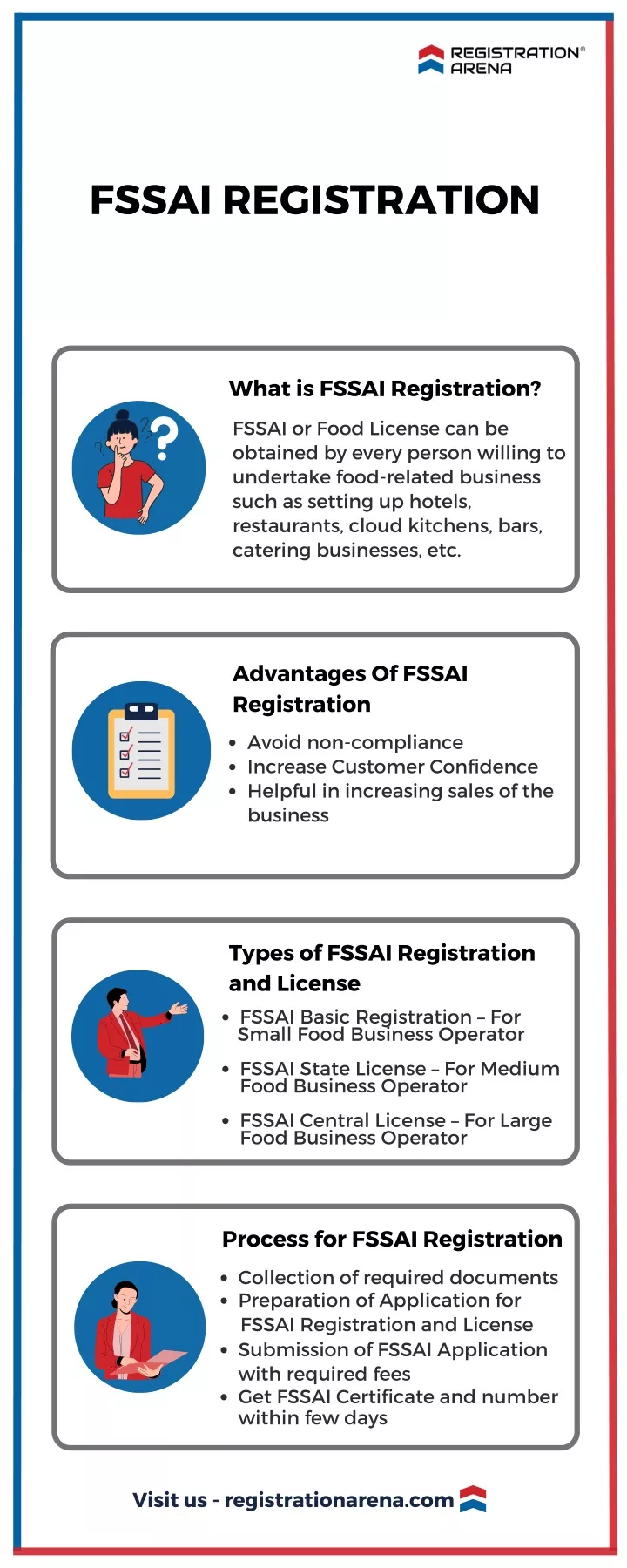 PPT - FSSAI Registration PowerPoint Presentation, free download - ID ...