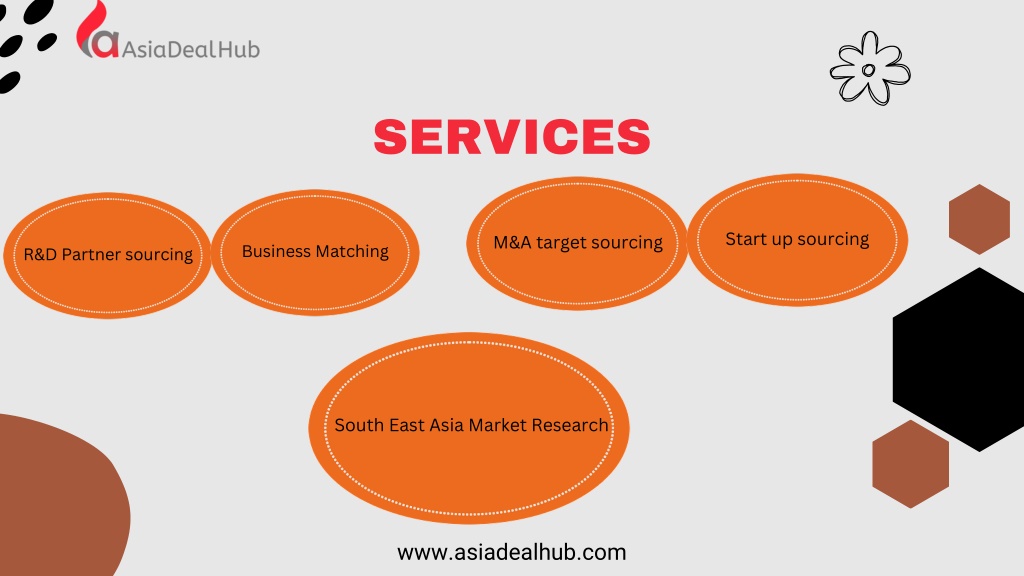 PPT - Mastering M&A Target Sourcing PowerPoint Presentation, free ...