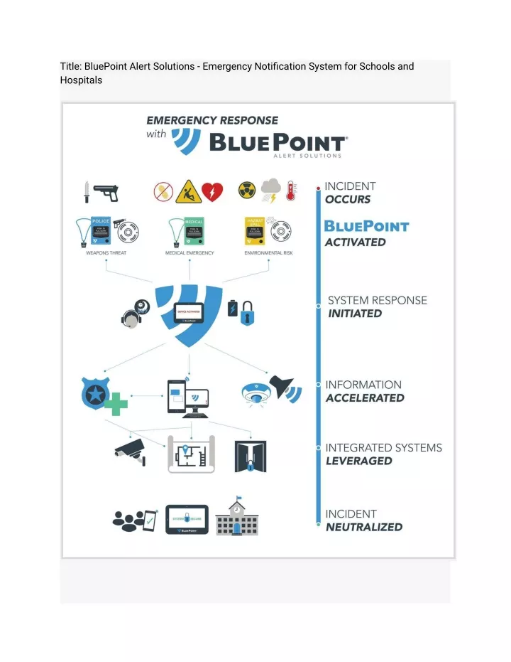 PPT - BluePoint Alert Solutions Rapid Emergency Response System ...