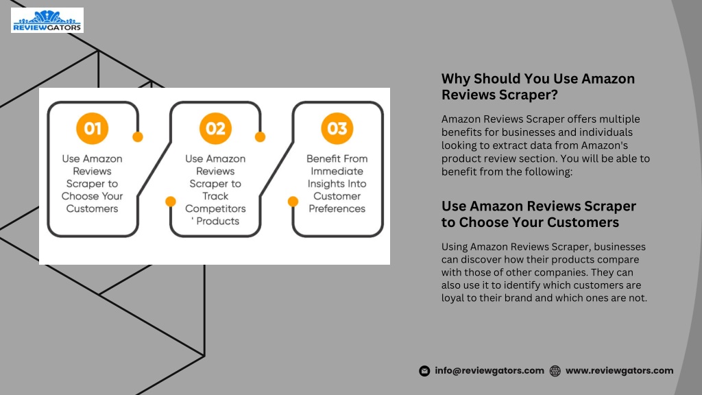 PPT - Uncovering the Power of Amazon Reviews Scraper: Functionality and Use PowerPoint ...