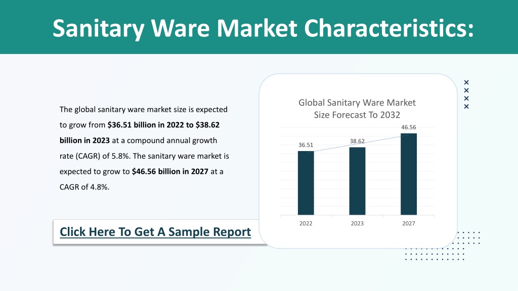 PPT - Sanitary Ware Market Developments, Strategy, Global Trend And ...