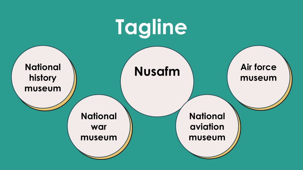 PPT - National United States Armed Forces Museum PowerPoint ...