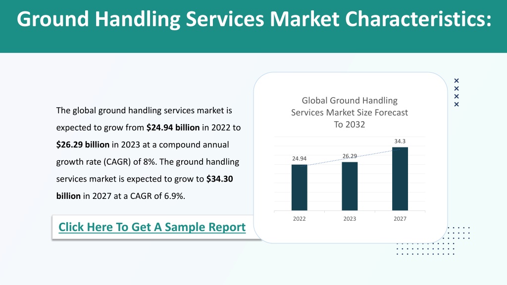 PPT - Ground Handling Services Market Industry Trends And Emerging ...