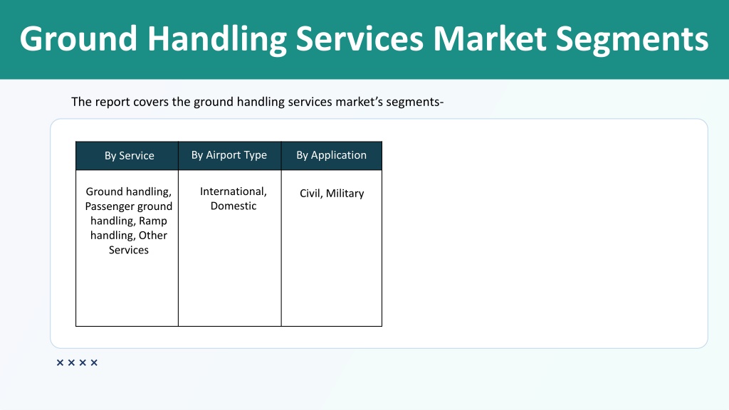 PPT - Ground Handling Services Market Industry Trends And Emerging ...