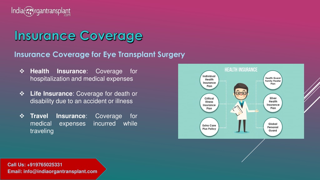 PPT - Planning for Low Cost Eye Transplant Surgery in India PowerPoint ...