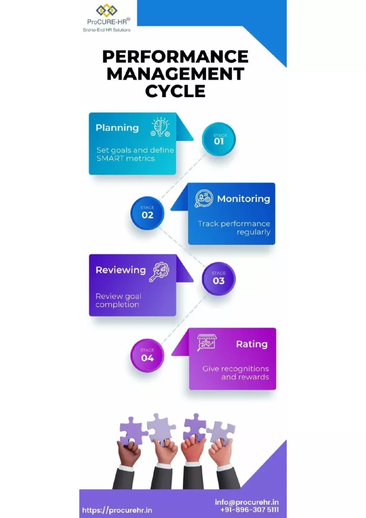 PPT - Performance Management Cycle PowerPoint Presentation, free ...