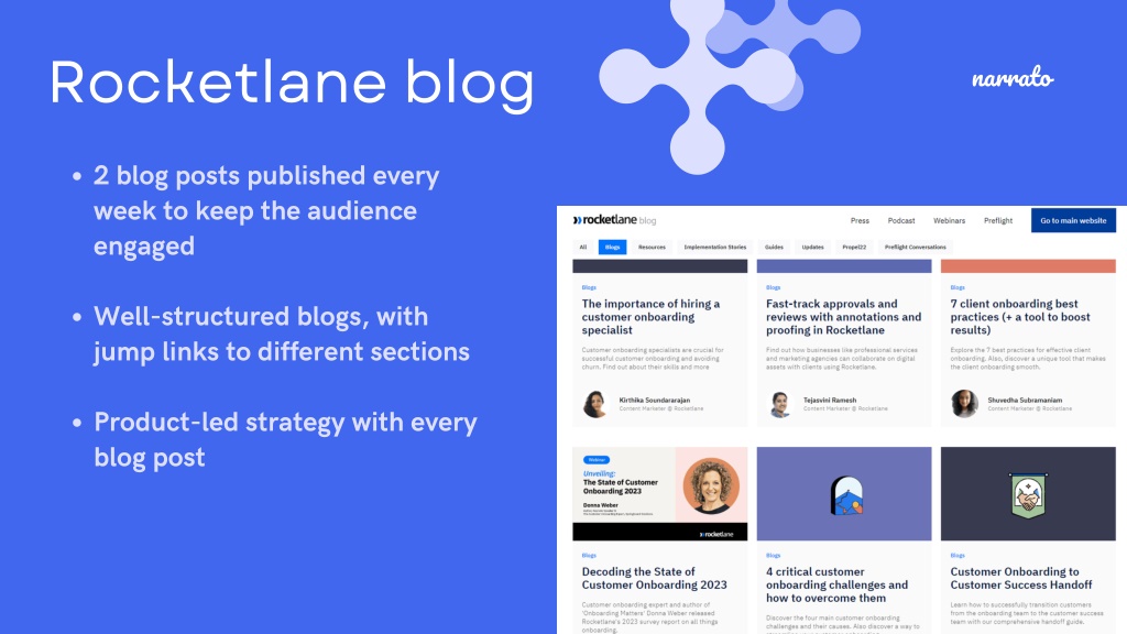 PPT - How Rocketlane Leveraged Content to Fuel Lead Generation ...
