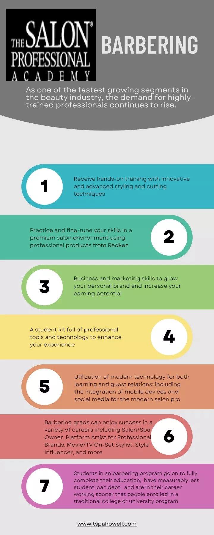 PPT - Barbering Program In Academy Of Salon Professionals Howell ...